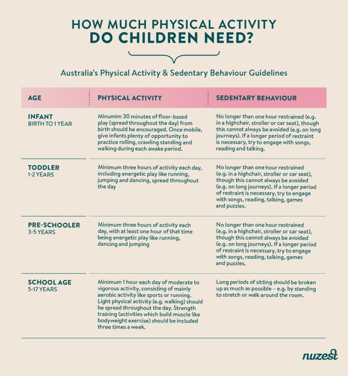 Keeping children active: How to do & How Much? - Right Parenting